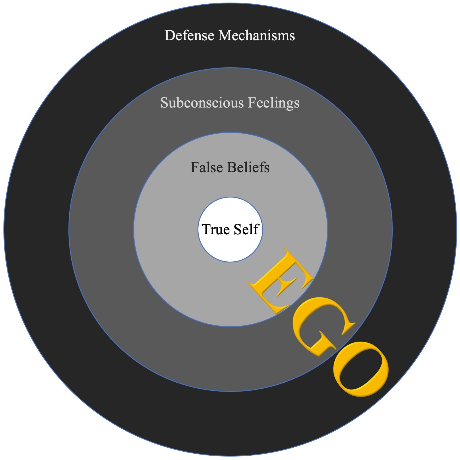 The Ego, Part 3 | Eli Recht